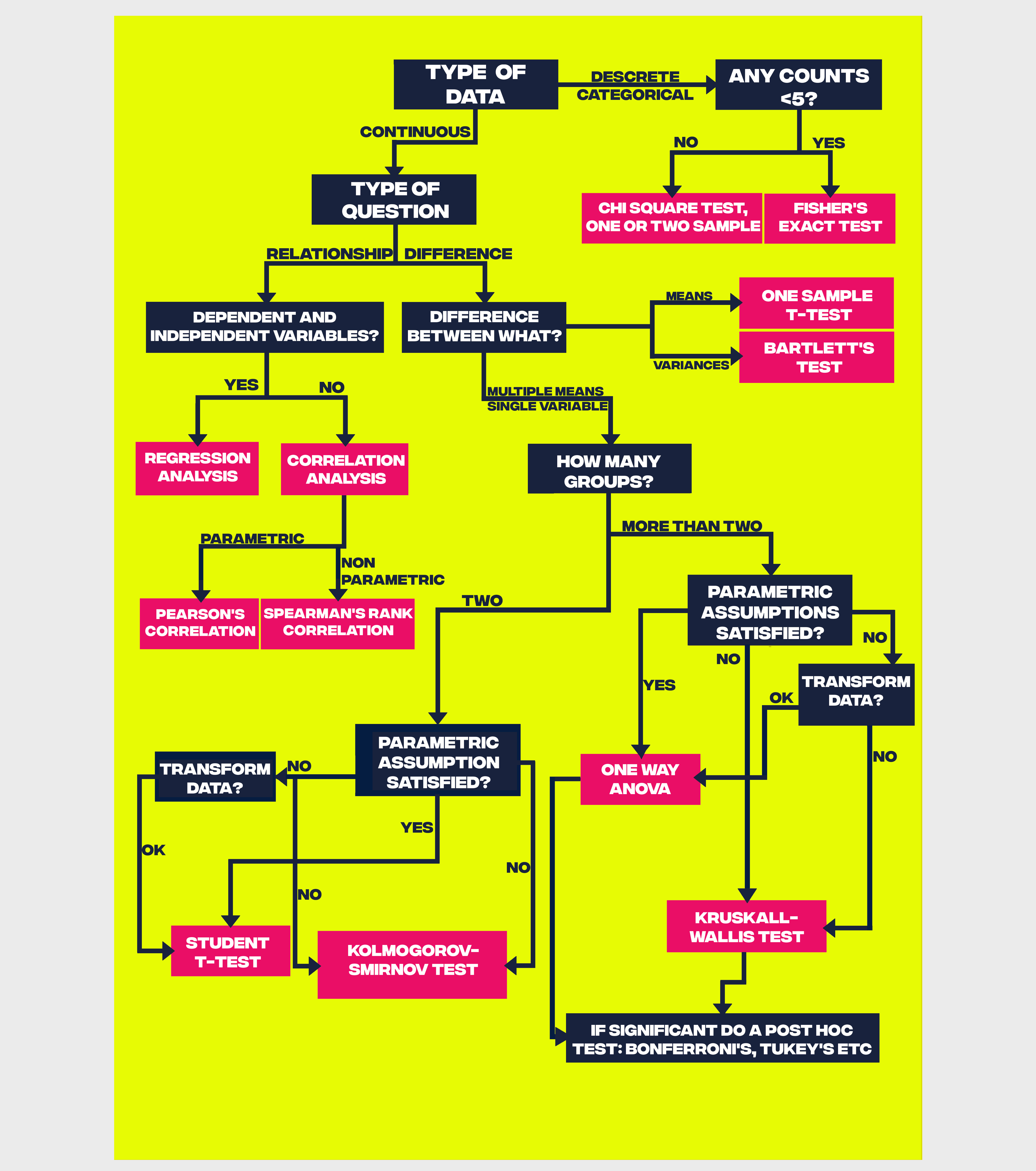 Inferential Statistics | Data Culture & Society